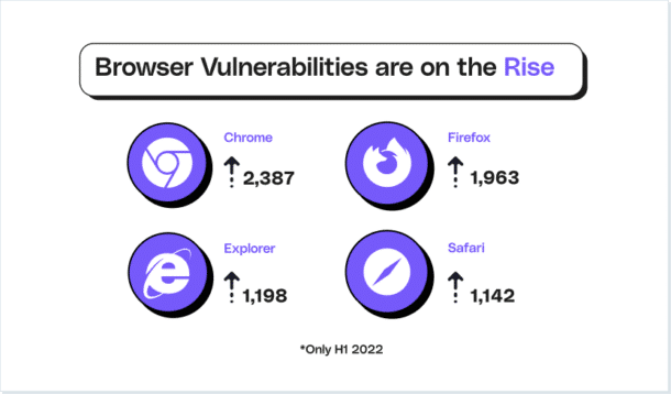 Browser Exploits Explained Layerx 0367