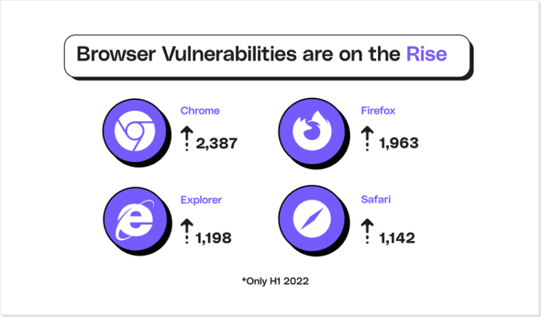 Browser Exploits Explained | LayerX