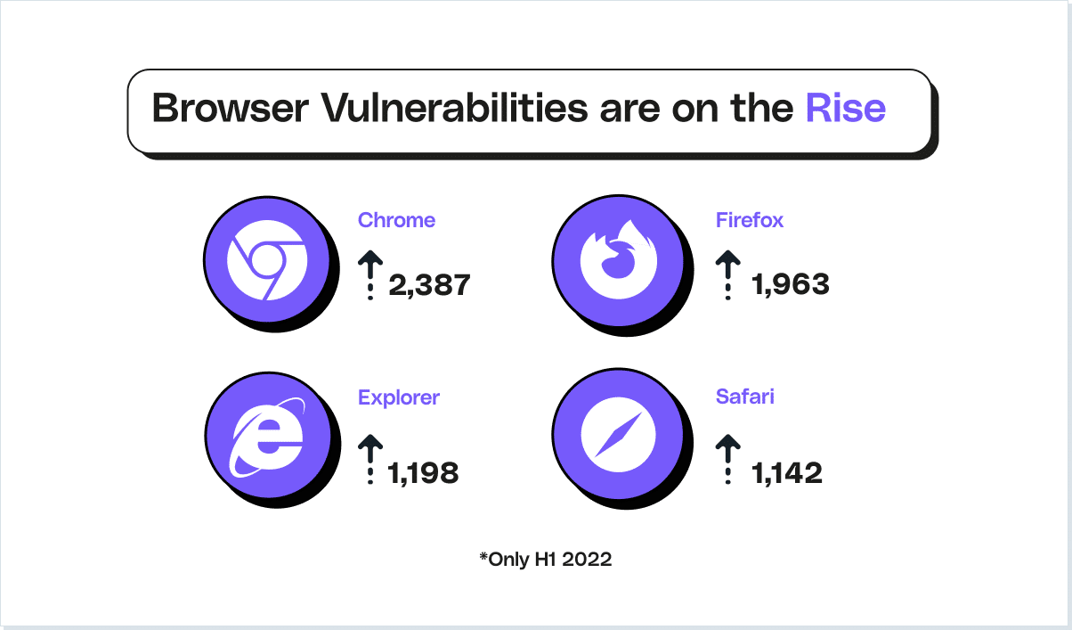 Browser Exploits Explained | LayerX