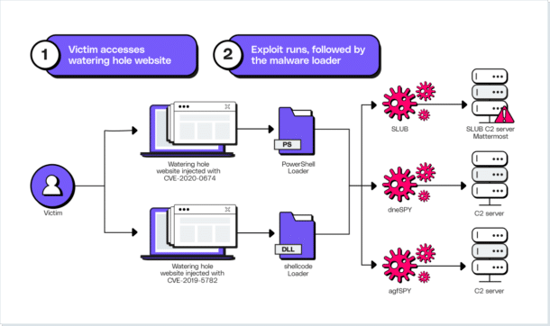 Browser Exploits Explained | LayerX
