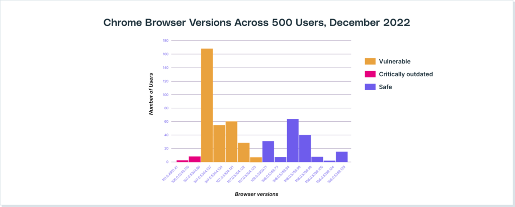 2023 Browser Security Annual Report - Risks and Blind Spots | LayerX