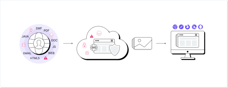 What Is Browser Isolation? | LayerX