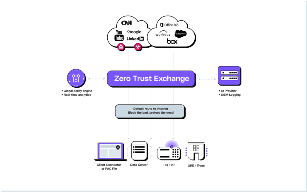 What Is Web Security? | LayerX