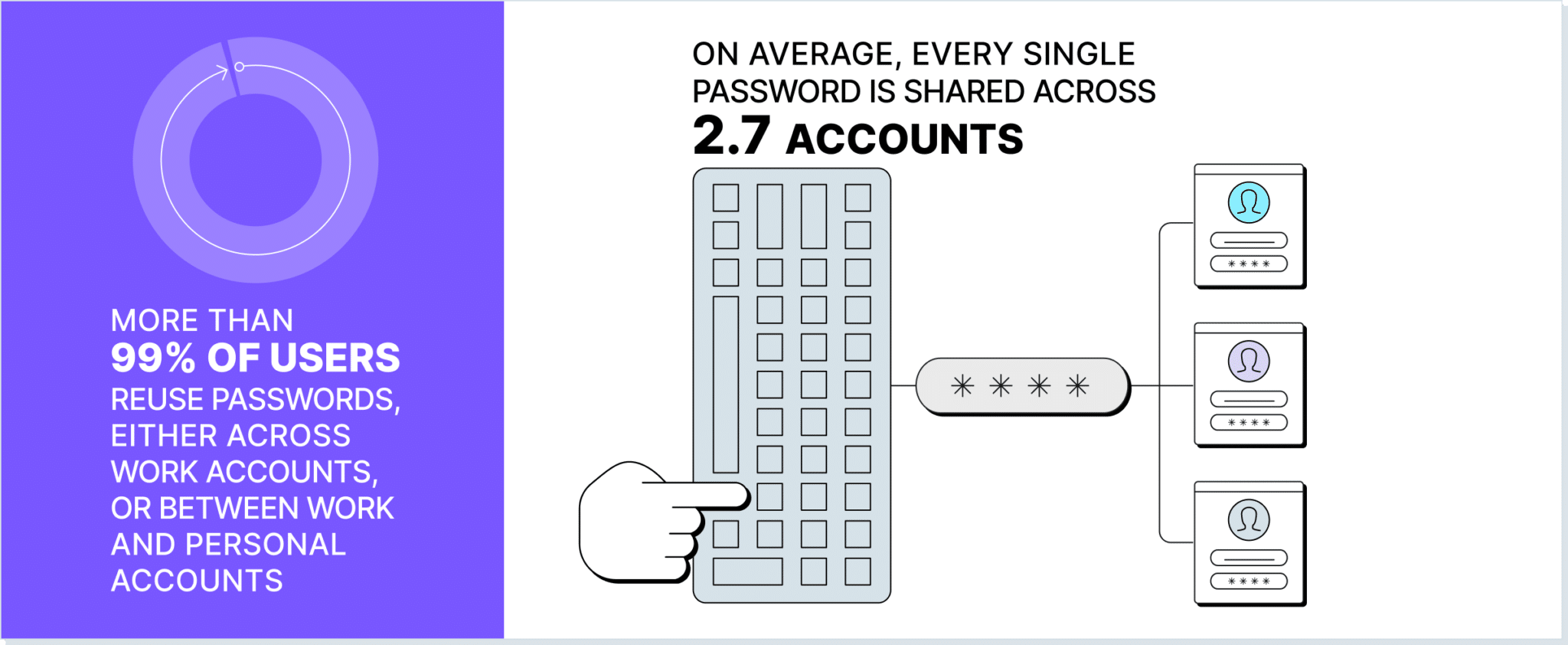 What is Password Reuse? | LayerX