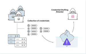 What is Credential Stuffing? | LayerX