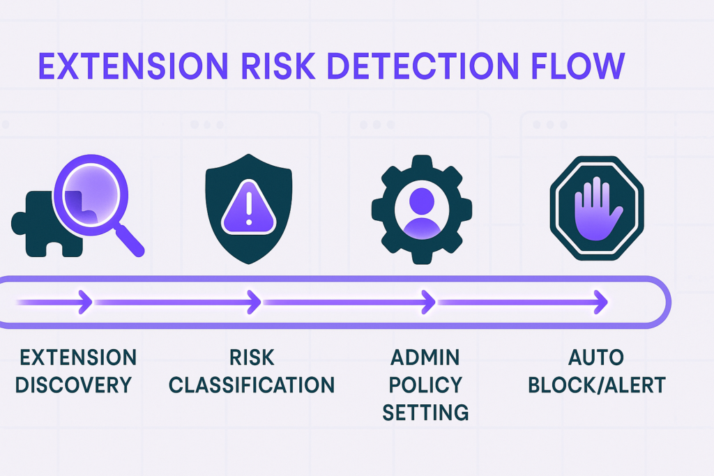LayerX Reveals 40+ Malicious Browser Extensions - LayerX