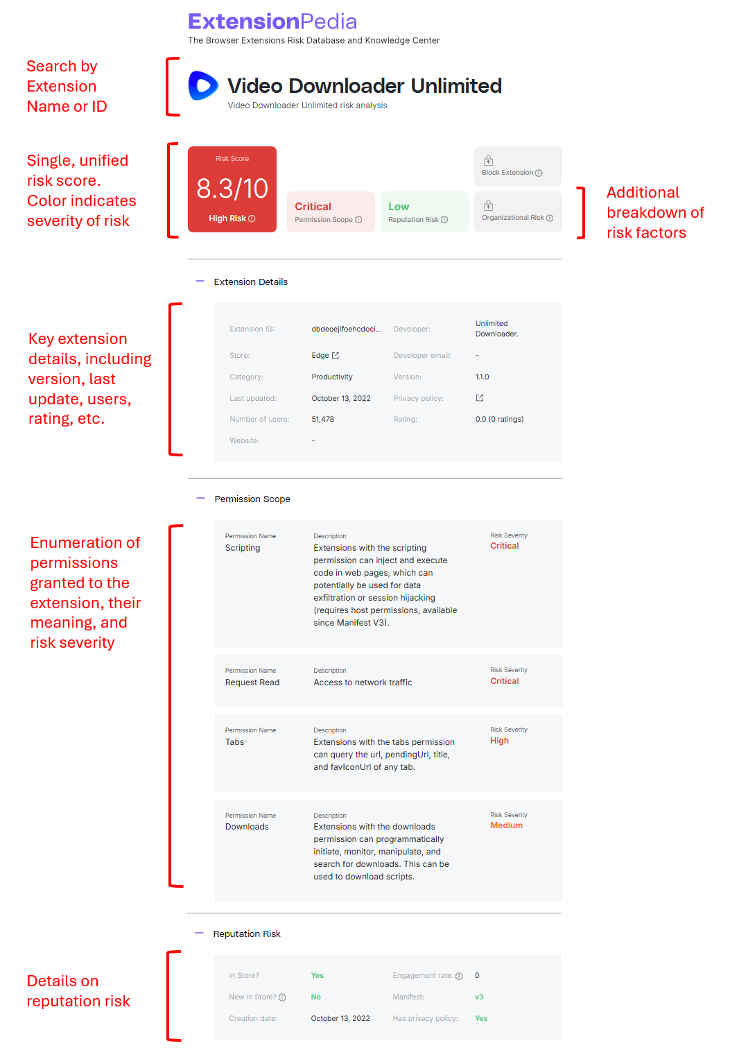 Introducing ExtensionPedia: Your Ultimate Resource to Assess and Mitigate Browser Extension ...