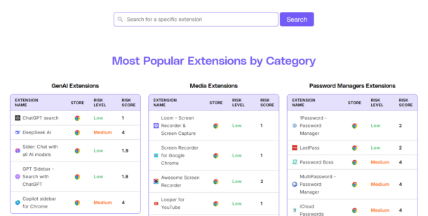 Introducing ExtensionPedia: Your Ultimate Resource to Assess and ...