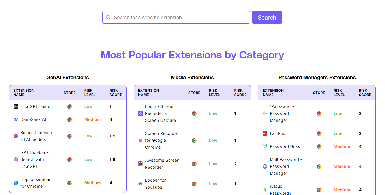 Introducing ExtensionPedia: Your Ultimate Resource to Assess and ...
