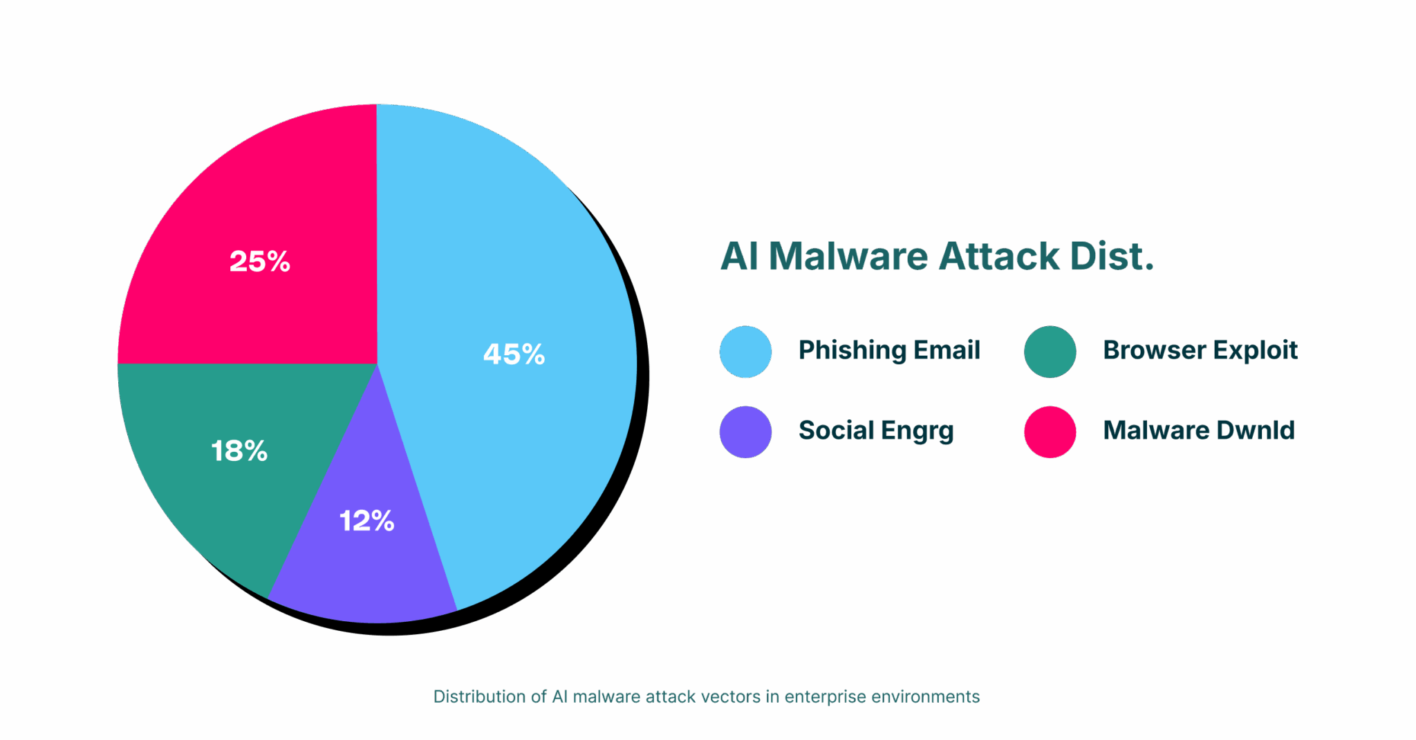AI Malware: How Threat Actors Leverage LLMs