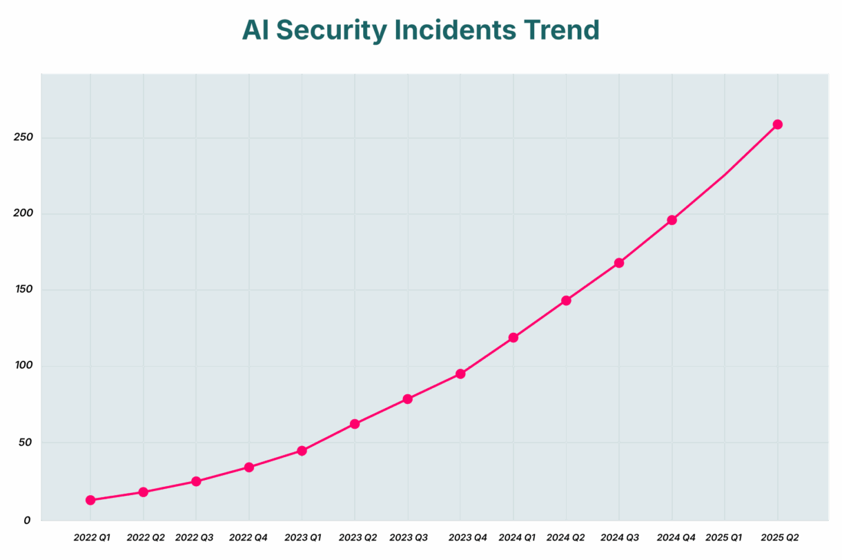 Top Security Vulnerabilities in AI: A Breakdown