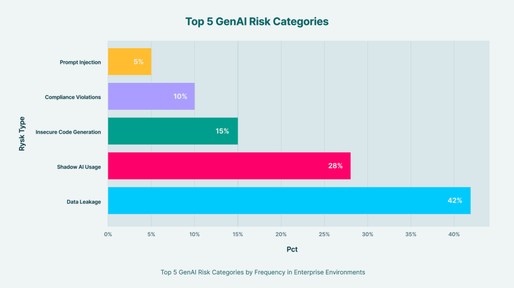 AI Risk Register Template & Best Practices