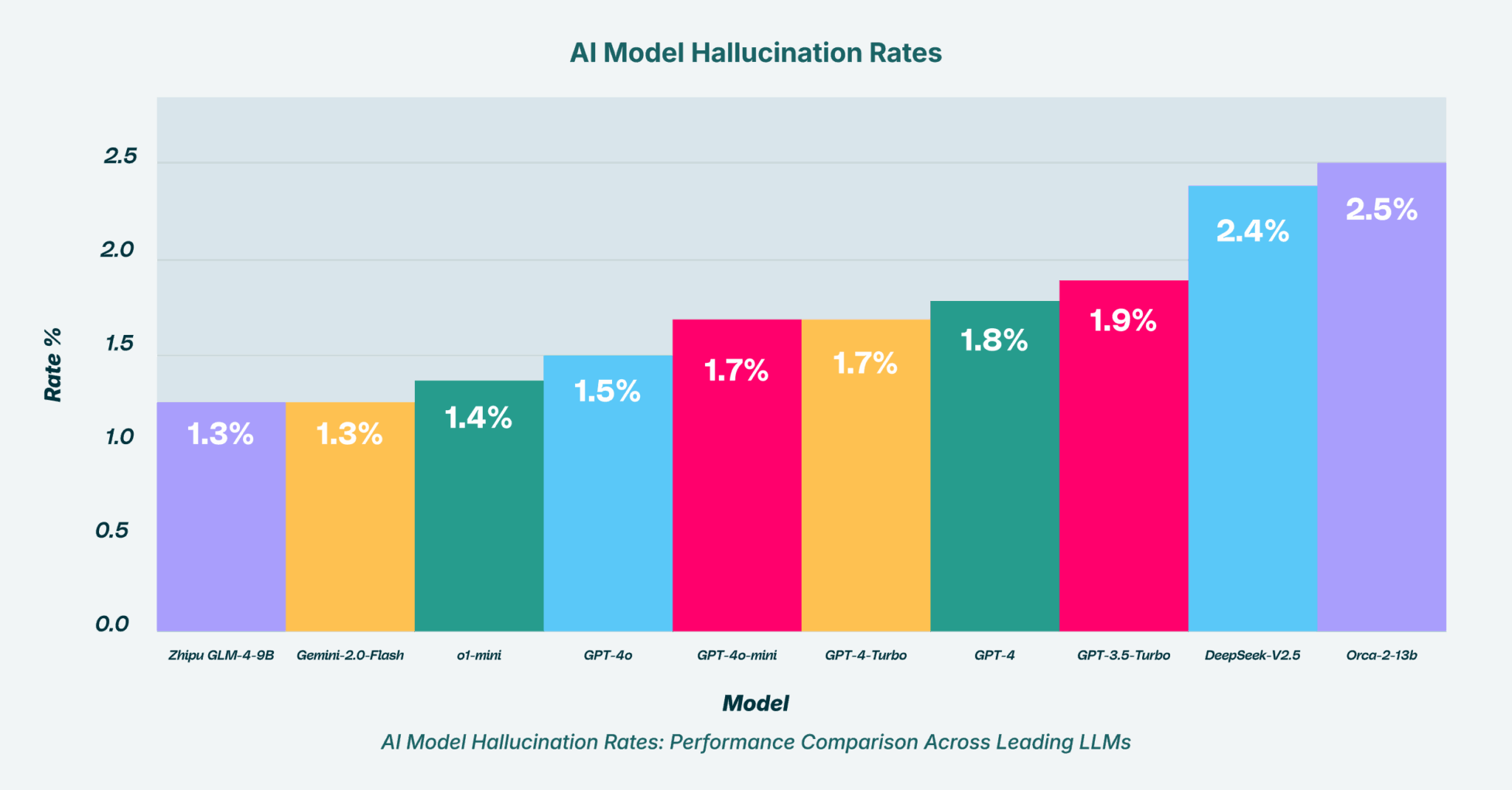 AI Hallucinations: Risks and Real-World Consequences