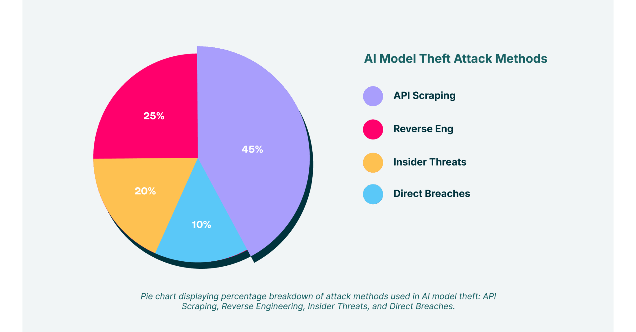 Model Theft in AI: How IP and Models Get Stolen