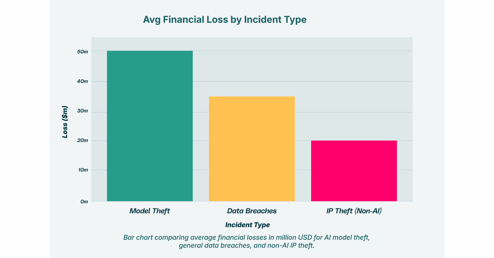 Model Theft in AI: How IP and Models Get Stolen