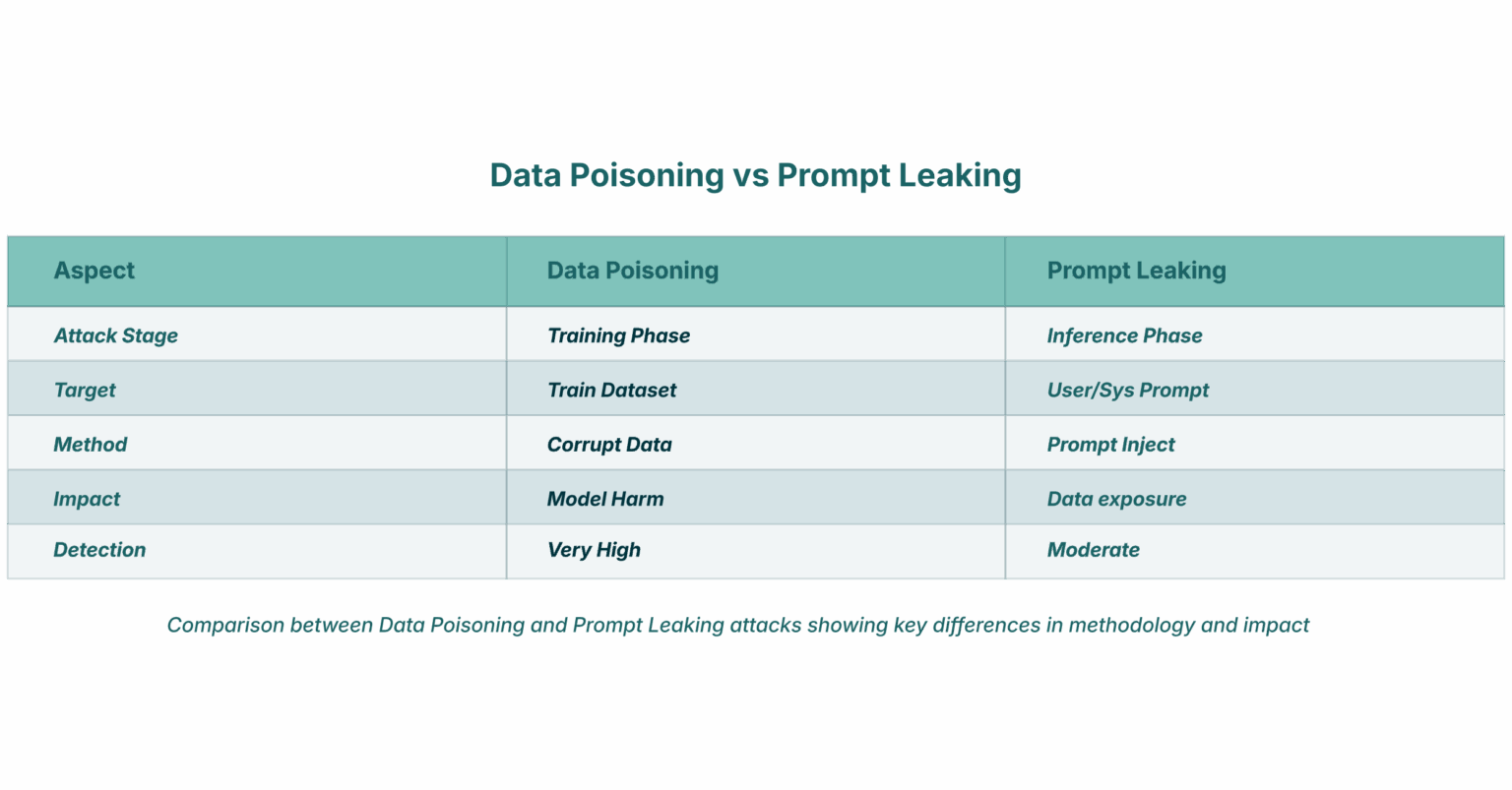 Prompt Leak: How AI Prompts Expose Sensitive Data