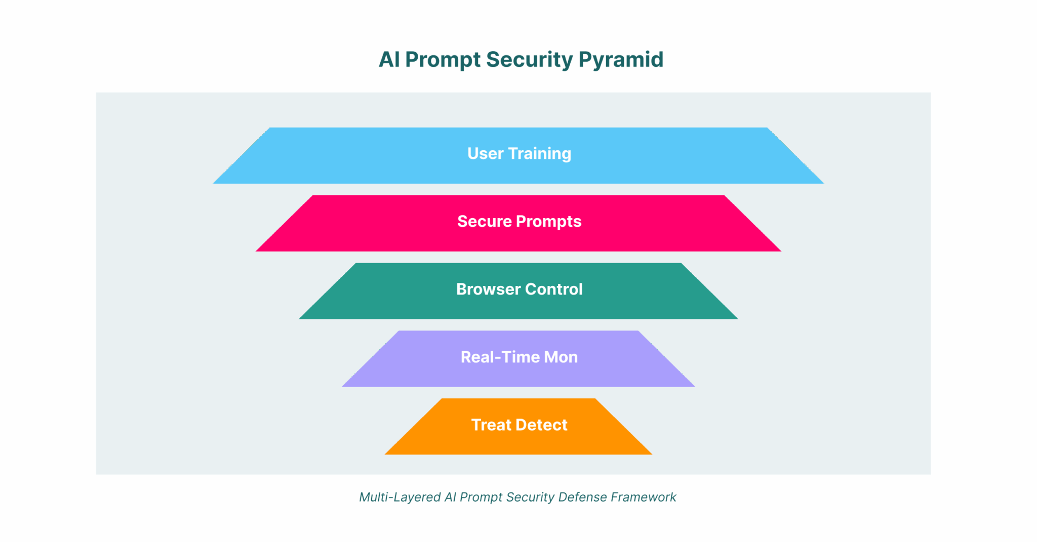 What Is AI Prompt Security and Why It Matters?