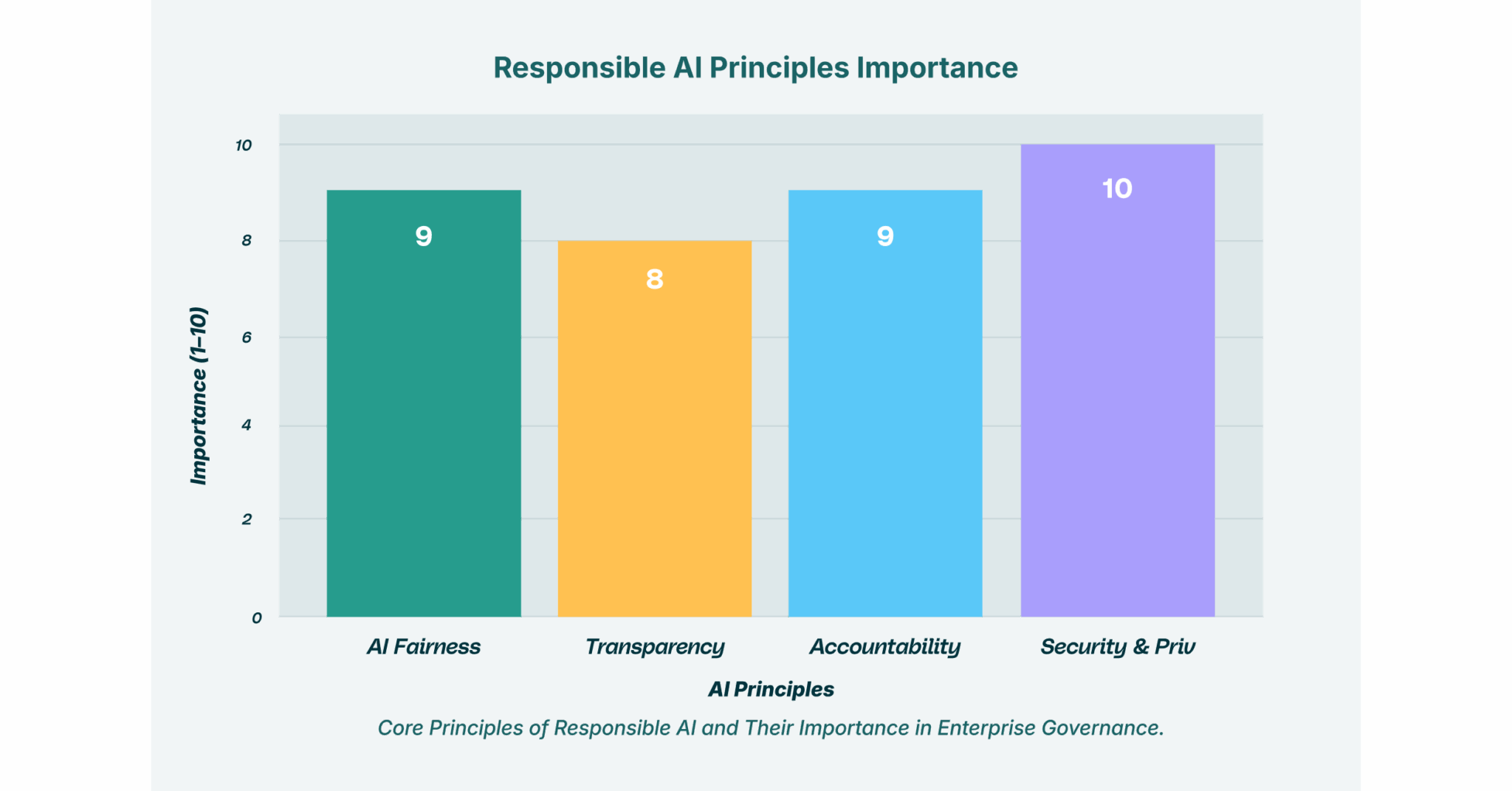 What Is Responsible AI? A Framework for Ethical AI Use