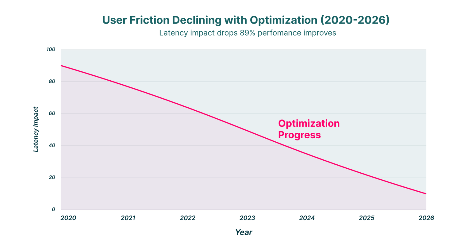 8 Best Remote Browser Isolation (RBI) Tools for 2026