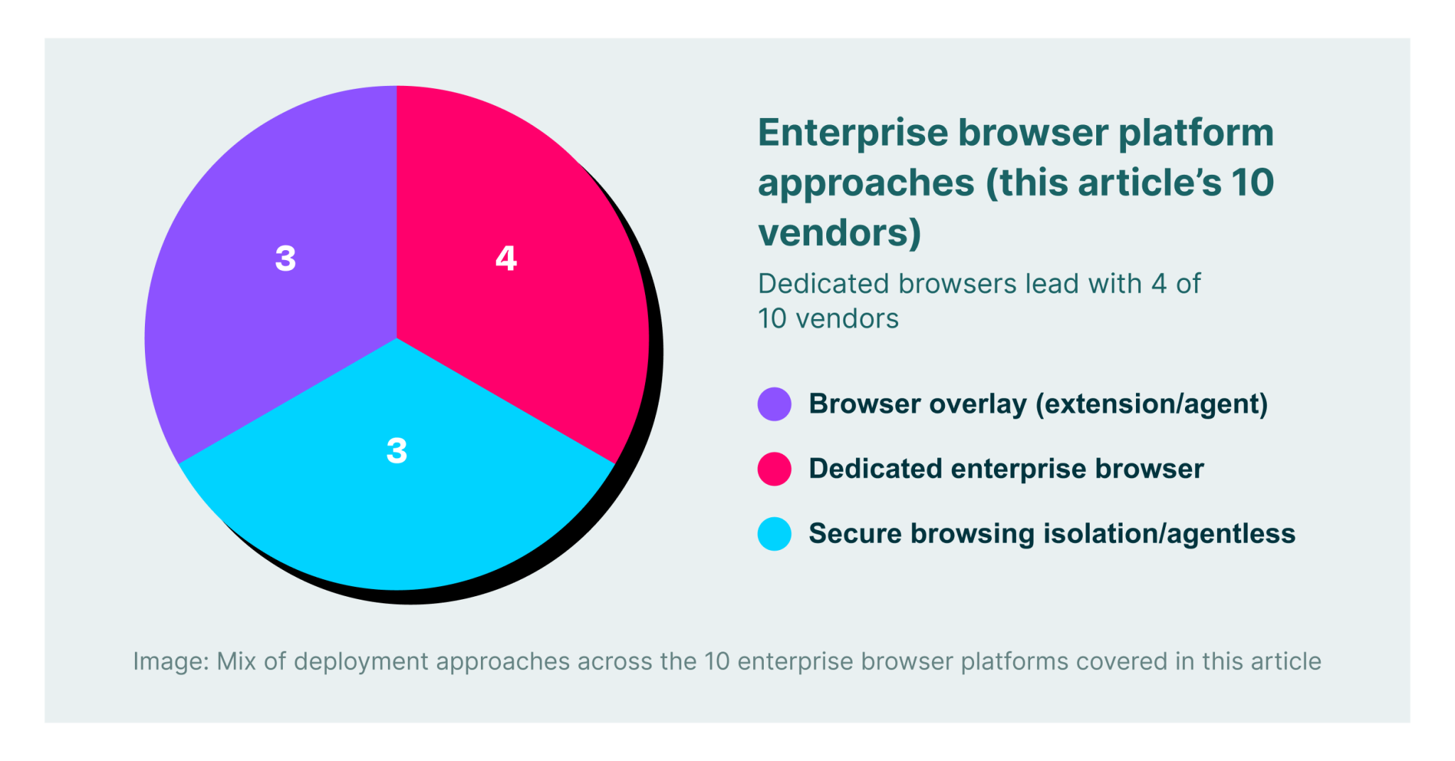 10 Best Enterprise Browser Platforms for 2026