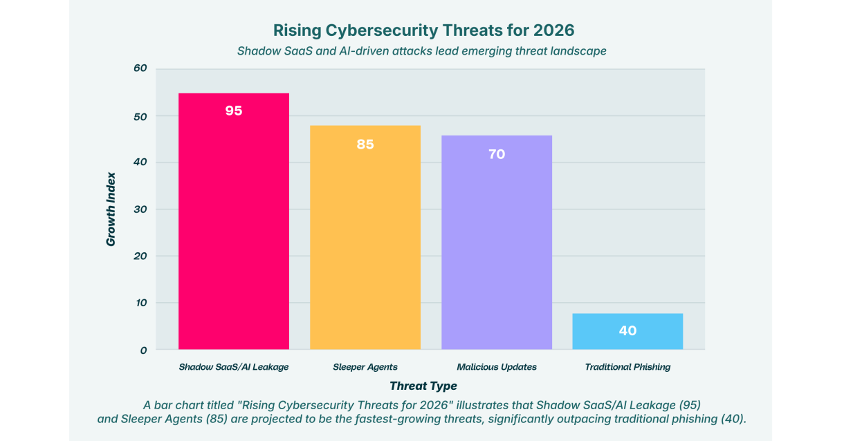 8 Best Browser Extensions Security Solutions for in 2026